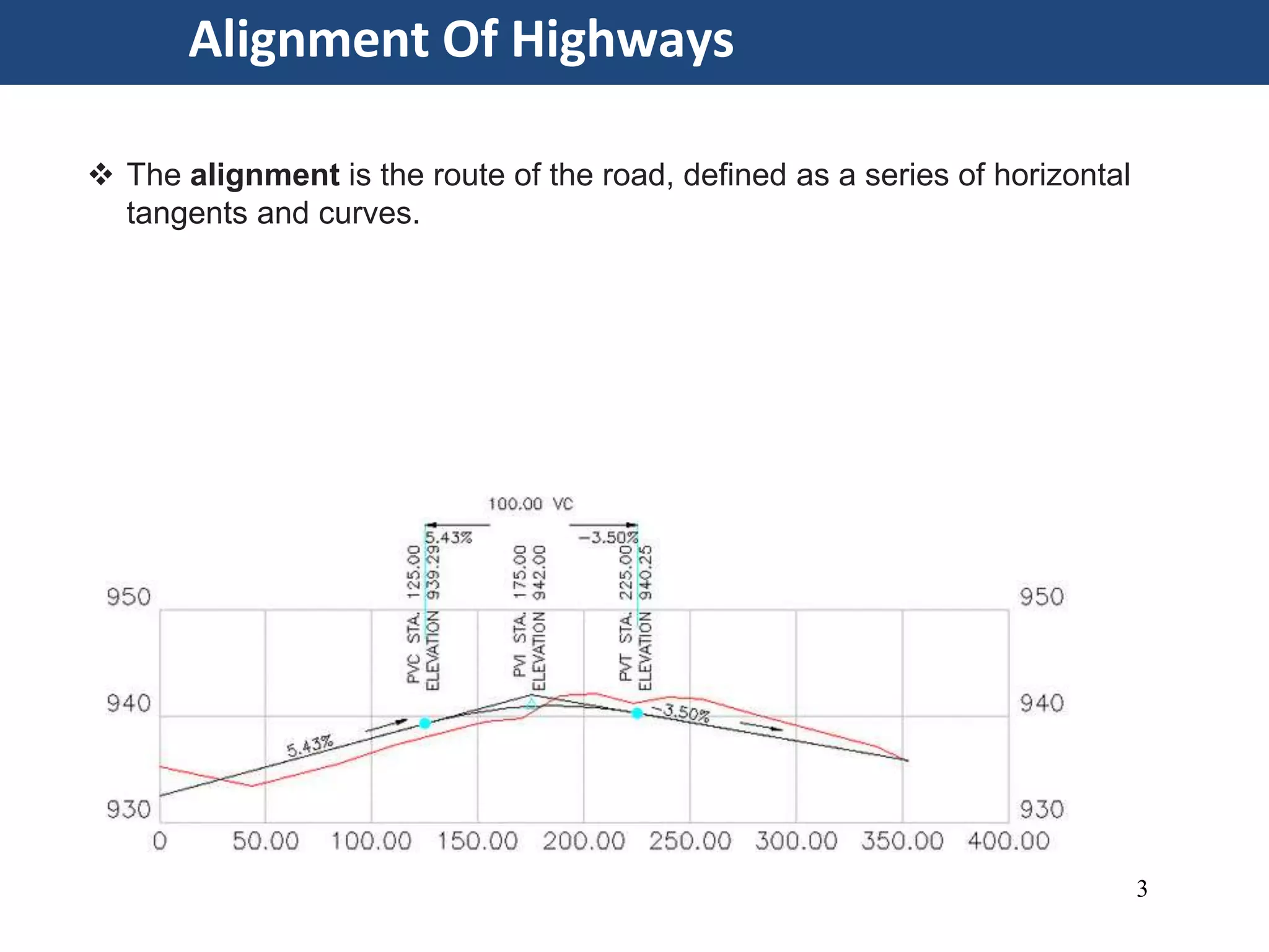 Alighnment & horizontal alignment of highway (transportation ...