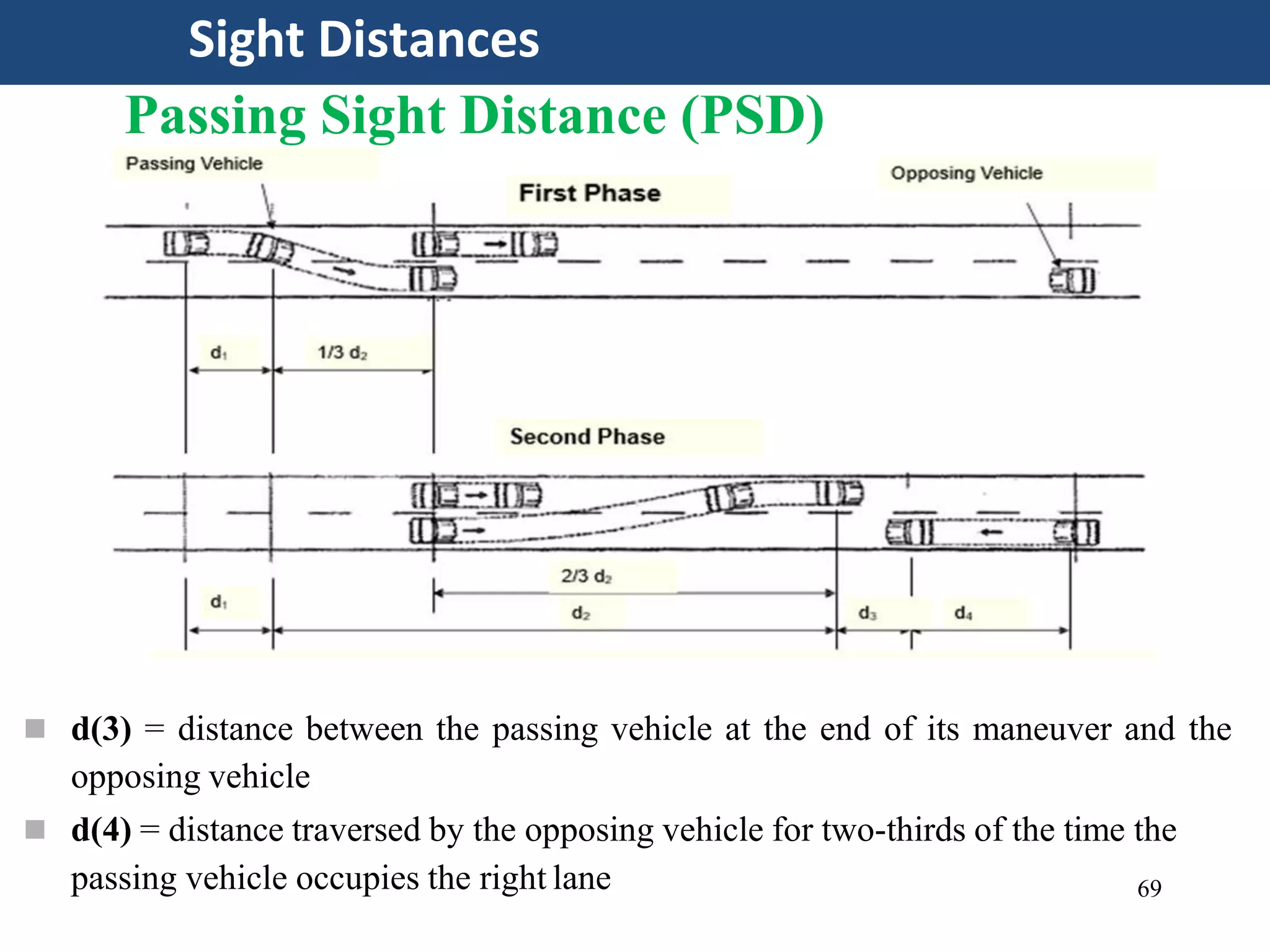 Alighnment & horizontal alignment of highway (transportation ...
