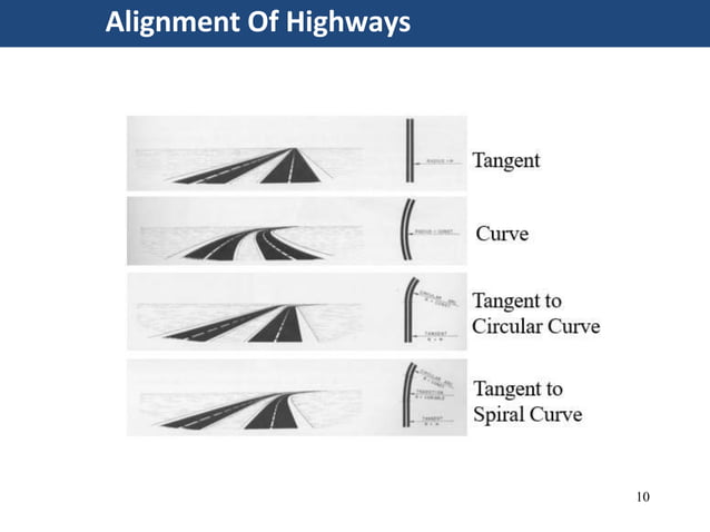Alighnment & horizontal alignment of highway (transportation engineering) | PPTX | Geography ...