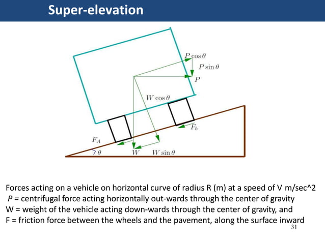 Alighnment & horizontal alignment of highway (transportation ...