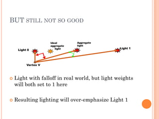 Dynamic lighting in GOW3 | PPT