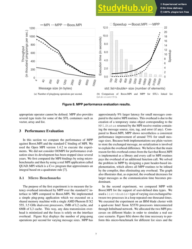 A Lightweight C Interface To MPI | PDF