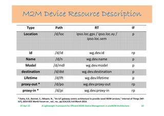 A lightweight framework for efficient m2m device management in onem2m ...