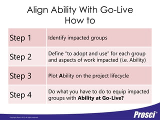 Align Ability With Go Live | PPTX