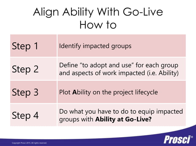 Align Ability With Go Live | PPTX | Business | Business and Finance