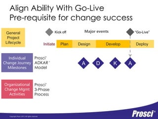 Align Ability With Go Live | PPTX