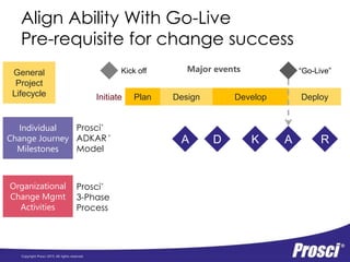 Align Ability With Go Live | PPTX