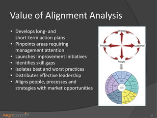 Strategic Alignment with AlignComm | PDF | Human Resources | Business