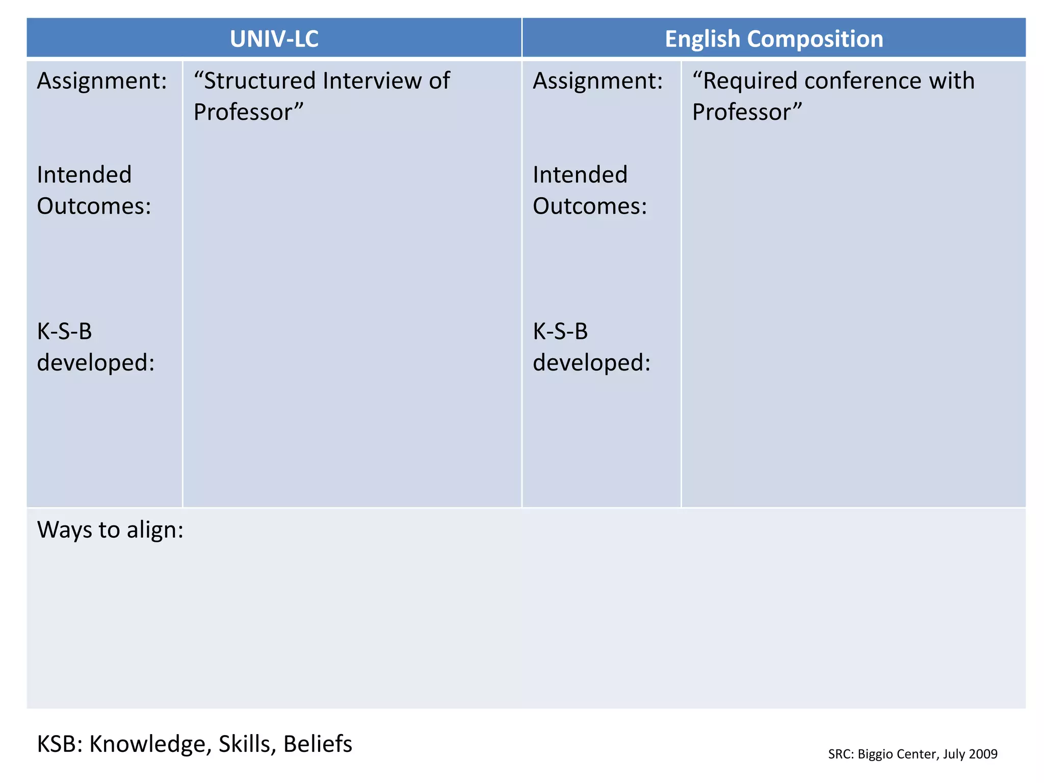 LC-English Align Courses | PPT