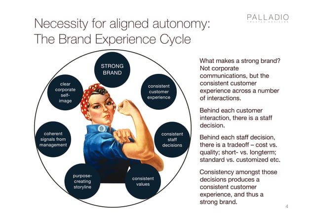 Aligned autonomy | Bernhard Sterchi | PPT