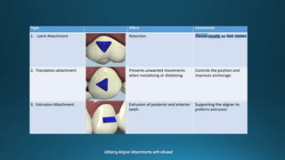 ALIGNER BIOMECHANICS JOURNAL CLUB P.pptx | Oral care | Personal Care