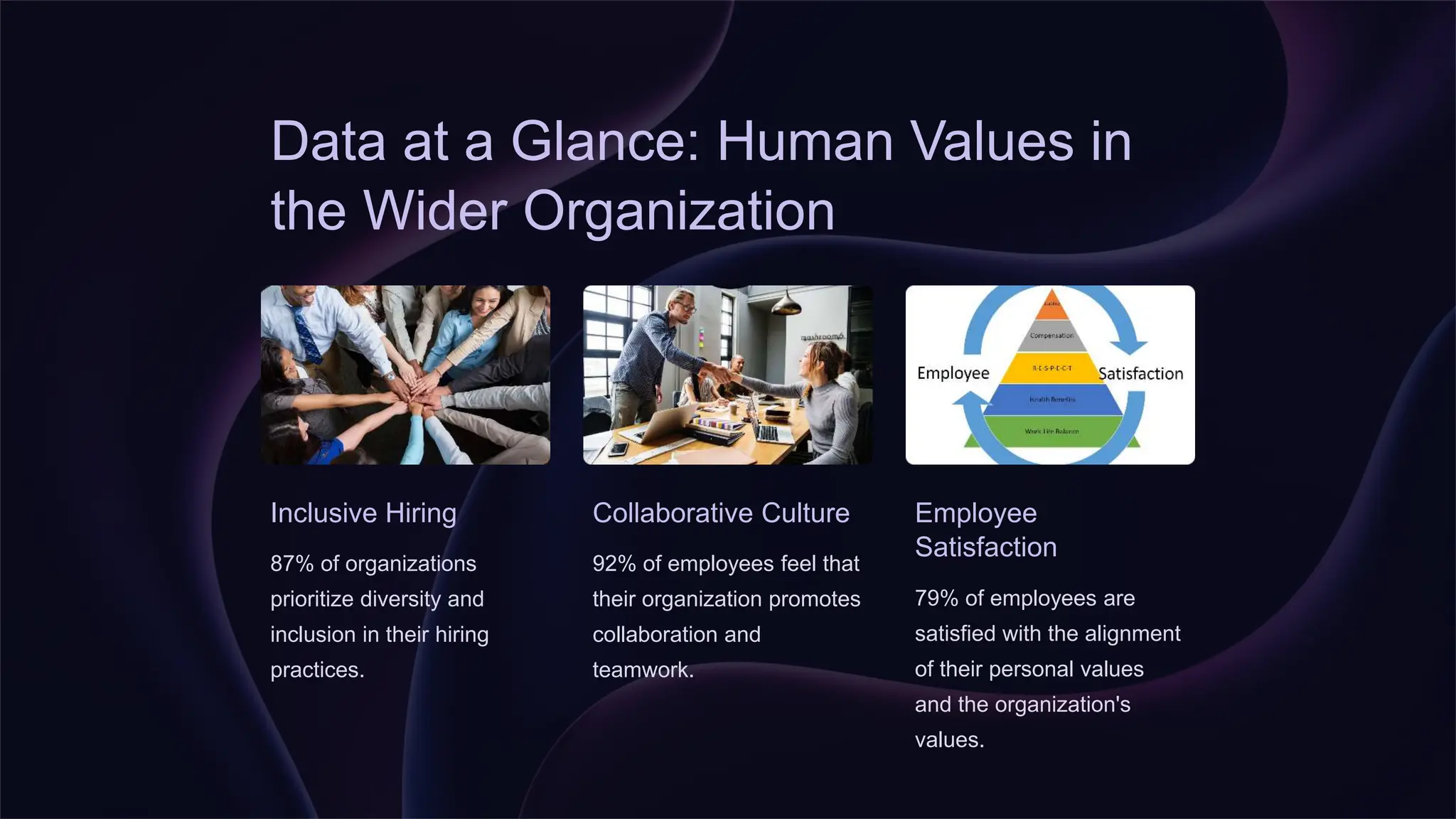 Aligning-Corporate-Culture-and-Human-Values (2)xxxxxx.pptx | Human ...