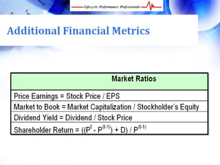 Video: How to Align Performance to Organizational Goals and Strategy | PPT