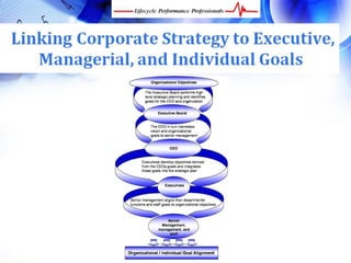 Video: How to Align Performance to Organizational Goals and Strategy | PPT