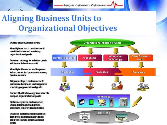 Video: How to Align Performance to Organizational Goals and Strategy | PPT