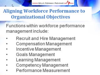 Video: How to Align Performance to Organizational Goals and Strategy | PPT