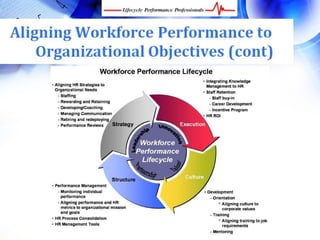 Video: How to Align Performance to Organizational Goals and Strategy | PPT