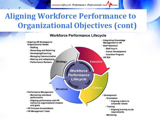 Video: How to Align Performance to Organizational Goals and Strategy | PPT