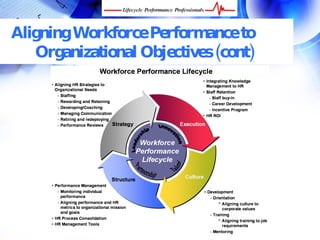 Strategic Alignment, Organizational Performance Alignment | PPT