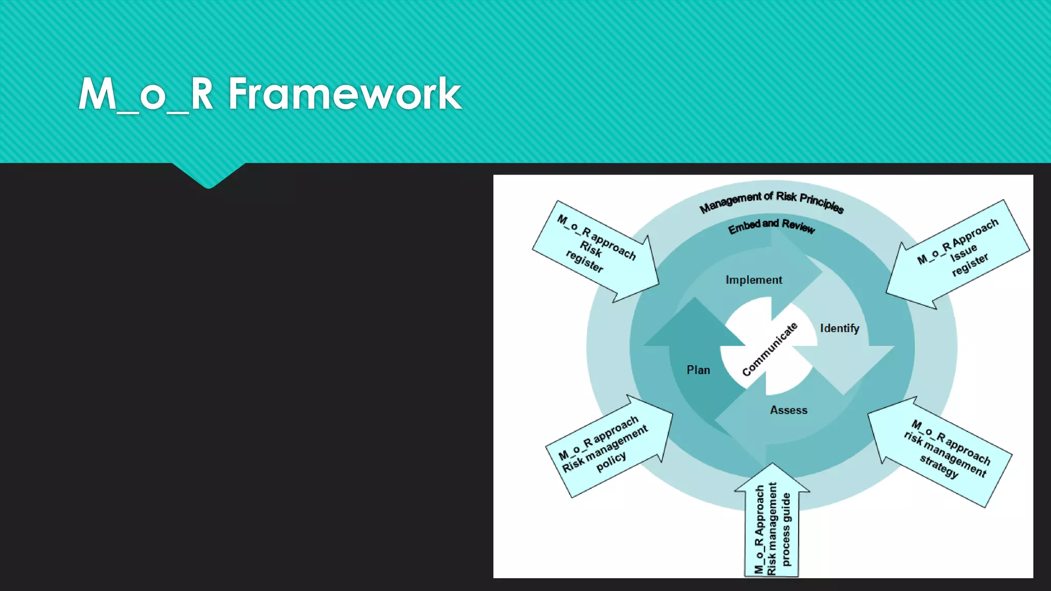Aligning Risk Management with ITIL | PDF