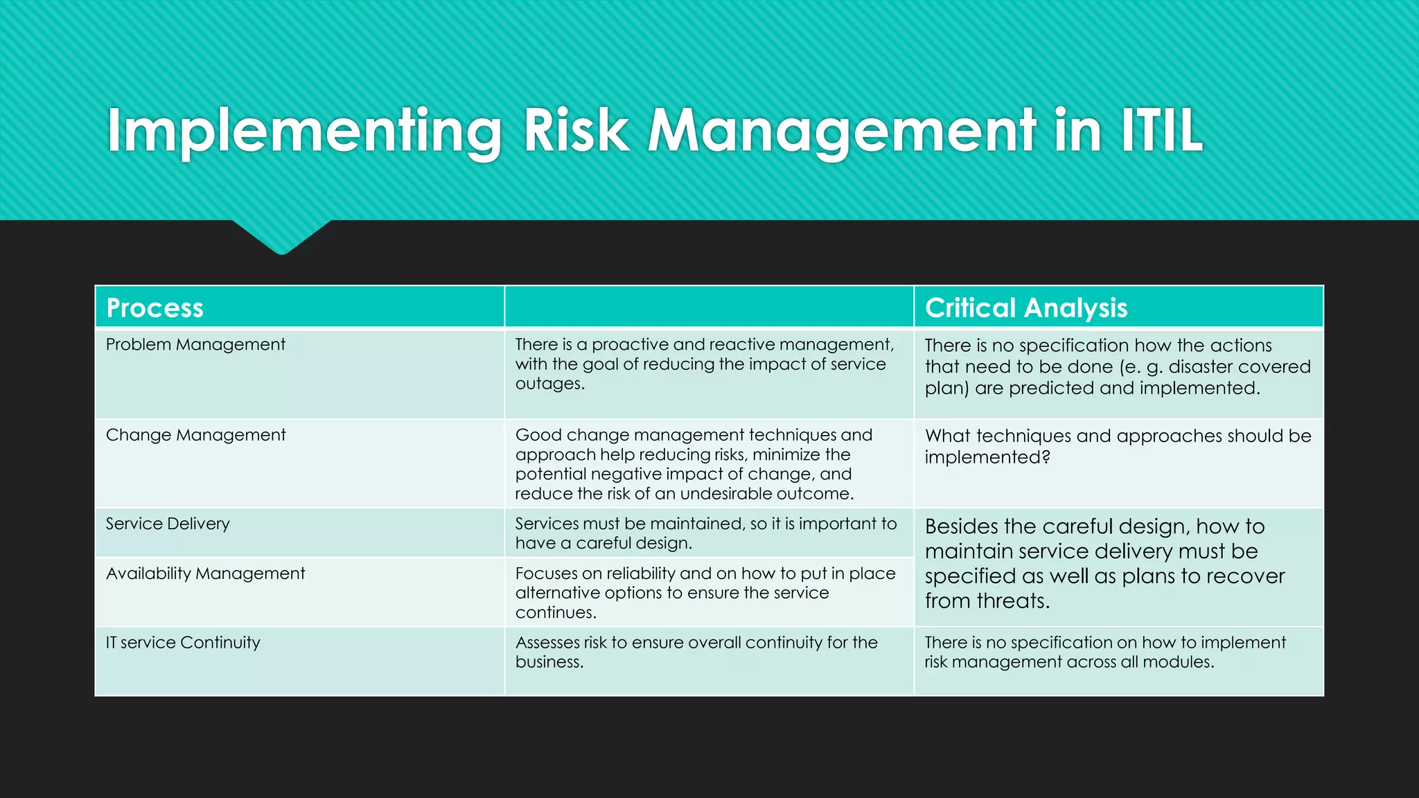 Aligning Risk Management with ITIL | PDF