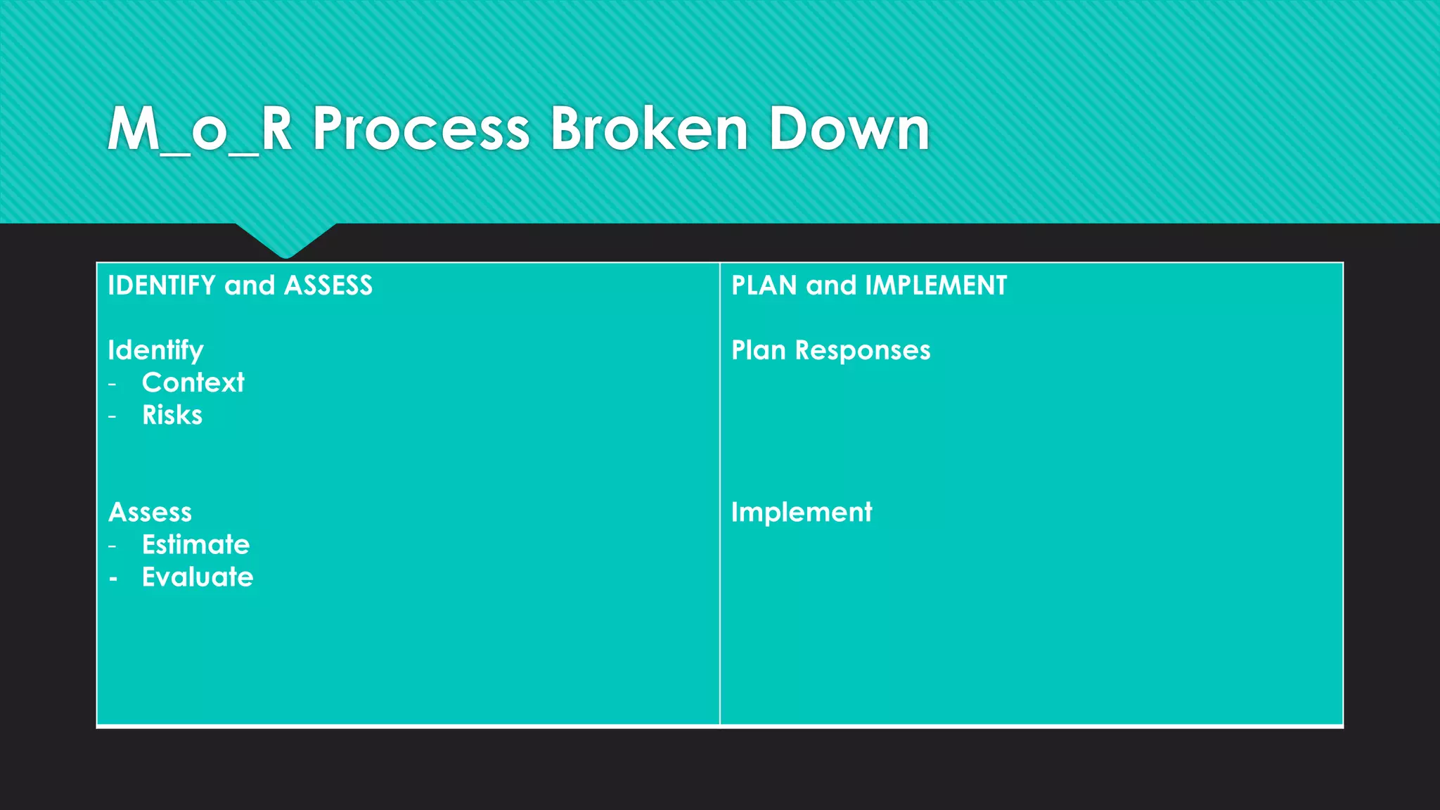 Aligning Risk Management with ITIL | PDF