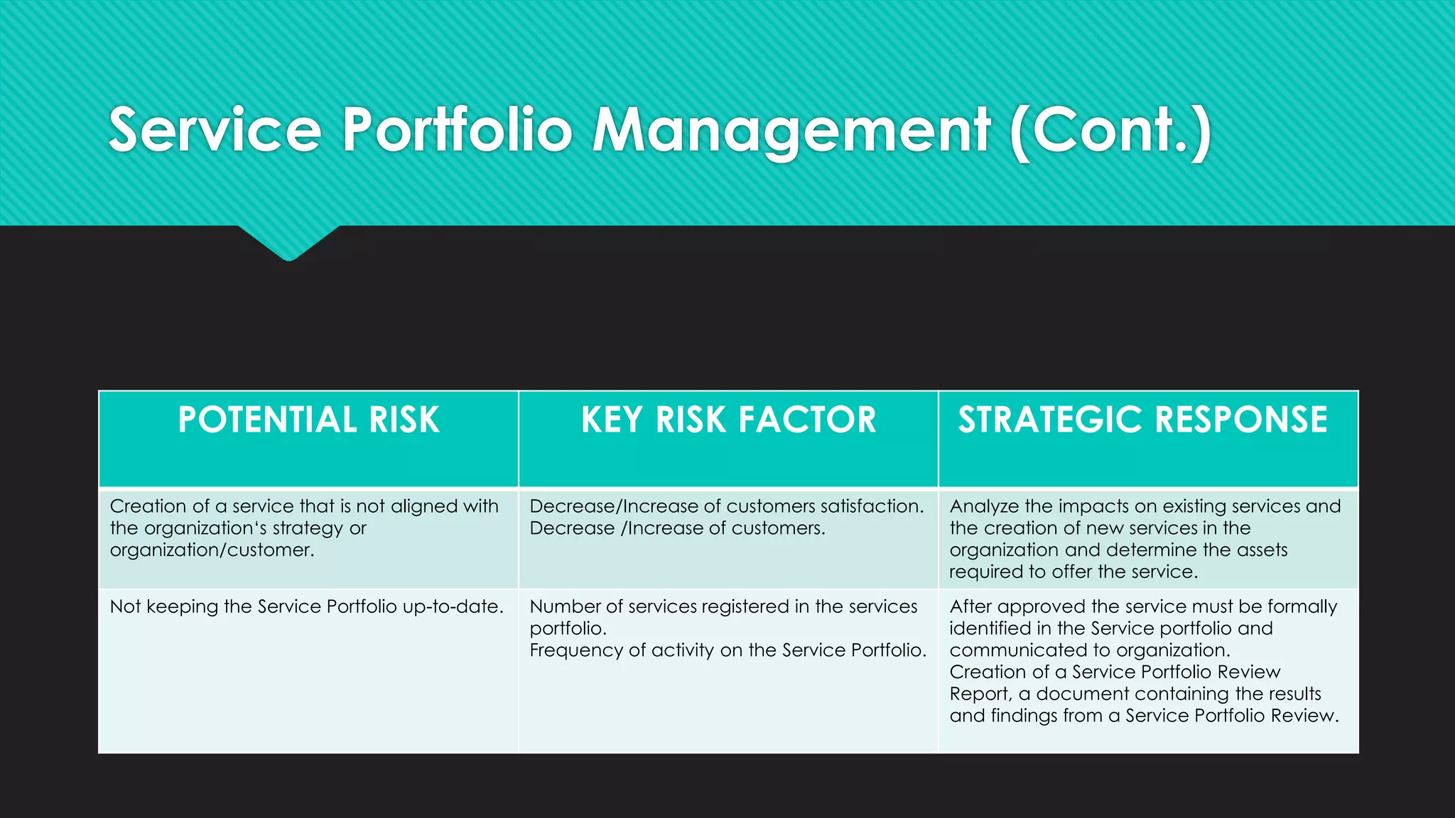 Aligning Risk Management with ITIL | PDF