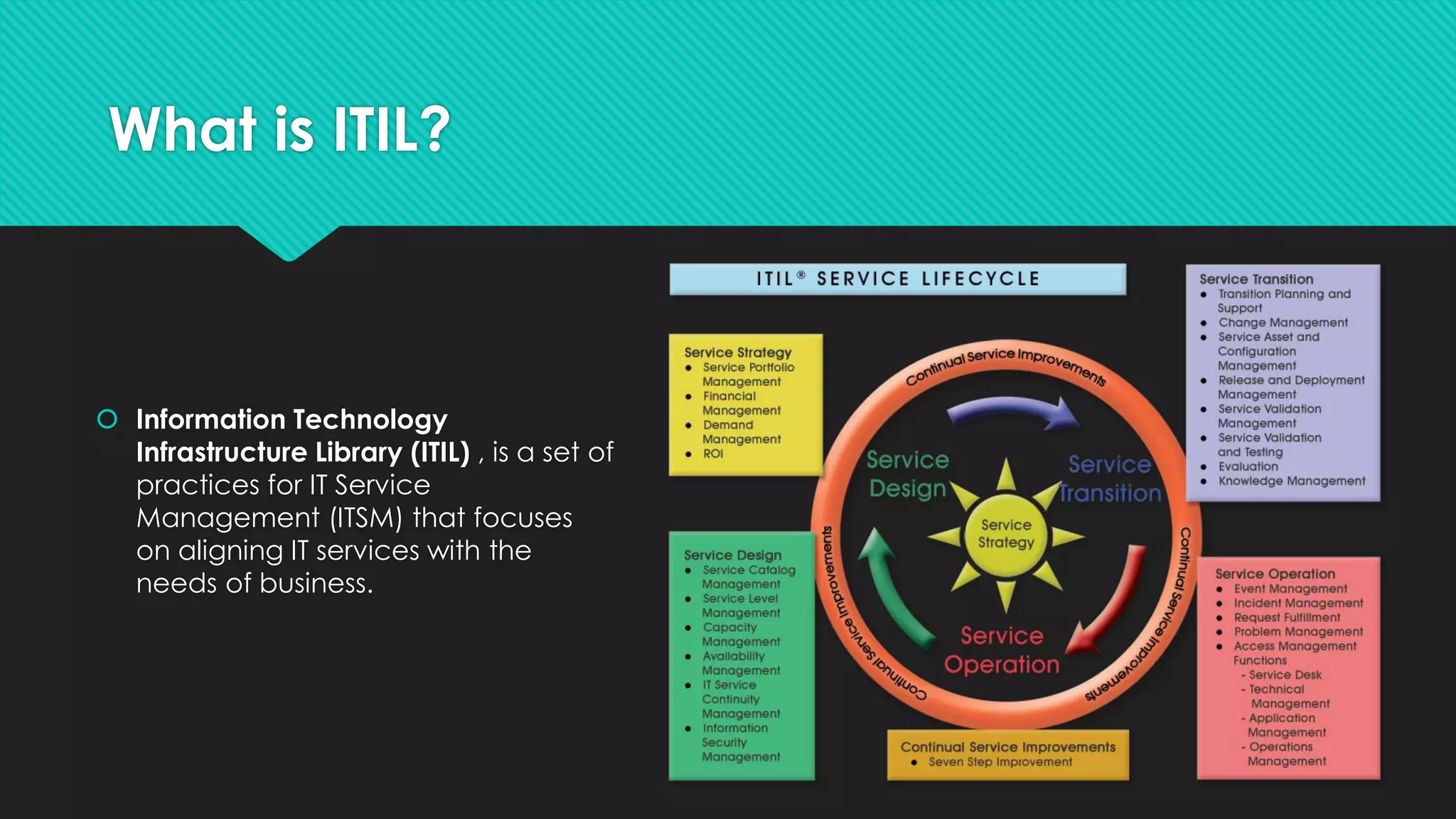 Aligning Risk Management with ITIL | PDF
