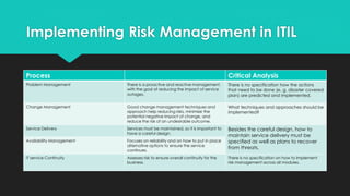 Aligning Risk Management with ITIL | PDF