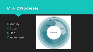Aligning Risk Management with ITIL | PDF