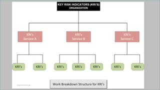 Aligning Risk Management with ITIL | PDF