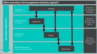 Aligning Risk Management with ITIL | PDF