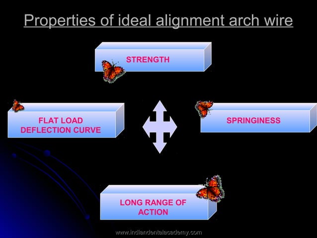 Aligning and leveling in straight wire technique(PAE Technique) | PPT