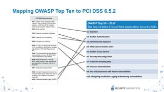 Aligning Application Security to Compliance | PPTX