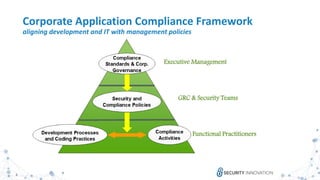 Aligning Application Security to Compliance | PPTX
