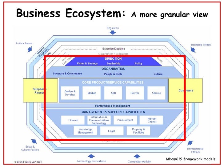 Aligning Arc And Strategy