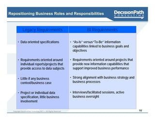 Aligning BI investments and the bottom line nw | PDF | Databases ...
