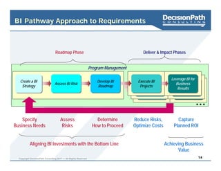 Aligning BI investments and the bottom line nw | PPT