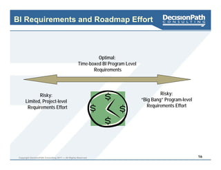 Aligning BI investments and the bottom line nw | PDF | Databases ...