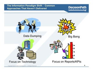 Aligning BI investments and the bottom line nw | PPT