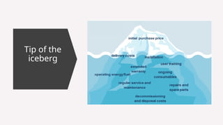 Aligning Business Requirements with Enhanced RAQSCI Model - In ...