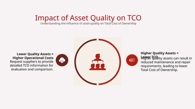 Aligning Business Requirements with Enhanced RAQSCI Model - In ...