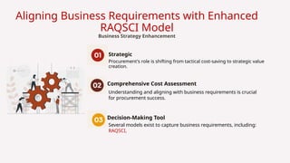 Aligning Business Requirements with Enhanced RAQSCI Model - In ...