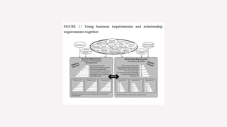 Aligning Business Requirements with Enhanced RAQSCI Model - In ...