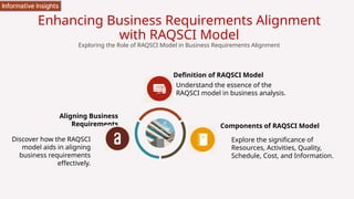Aligning Business Requirements with Enhanced RAQSCI Model - In ...