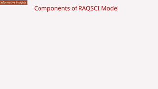 Aligning Business Requirements with Enhanced RAQSCI Model - In ...
