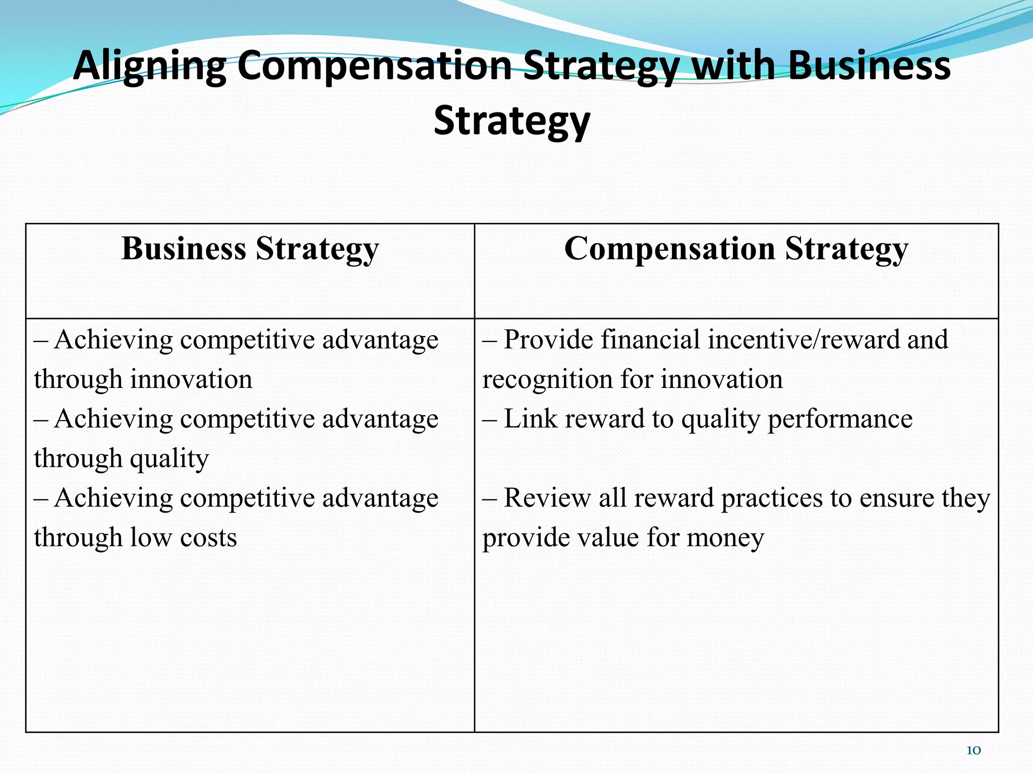 Aligning compensation strategy with hr strategy & business strategy by ...