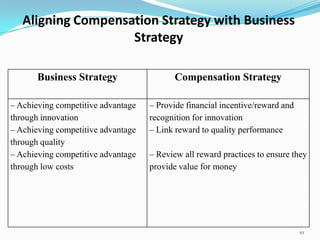 Aligning compensation strategy with hr strategy & business strategy by ...