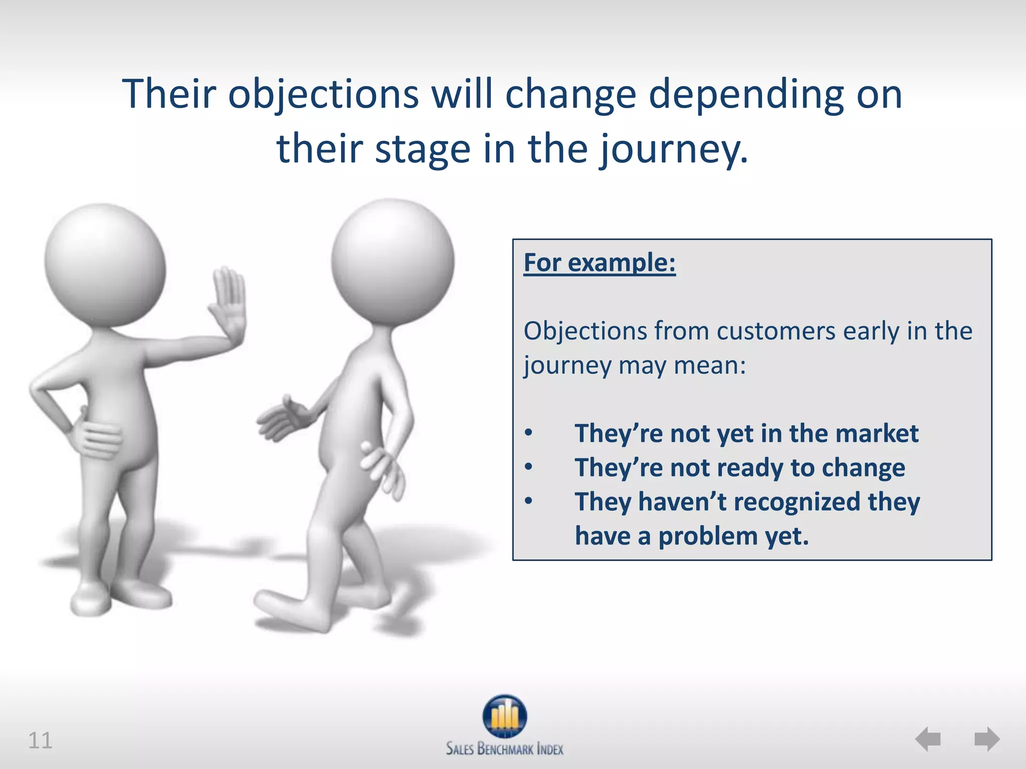 Aligning Customer Objections to the Buying Process Map | PPT