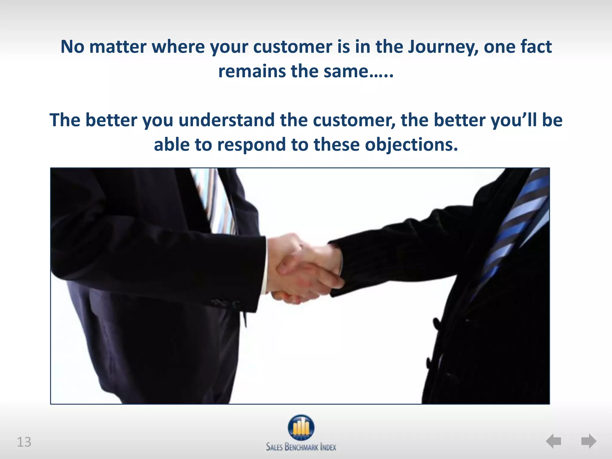 Aligning Customer Objections To The Buying Process Map Ppt